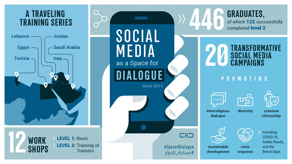 Arab Region | KAICIID