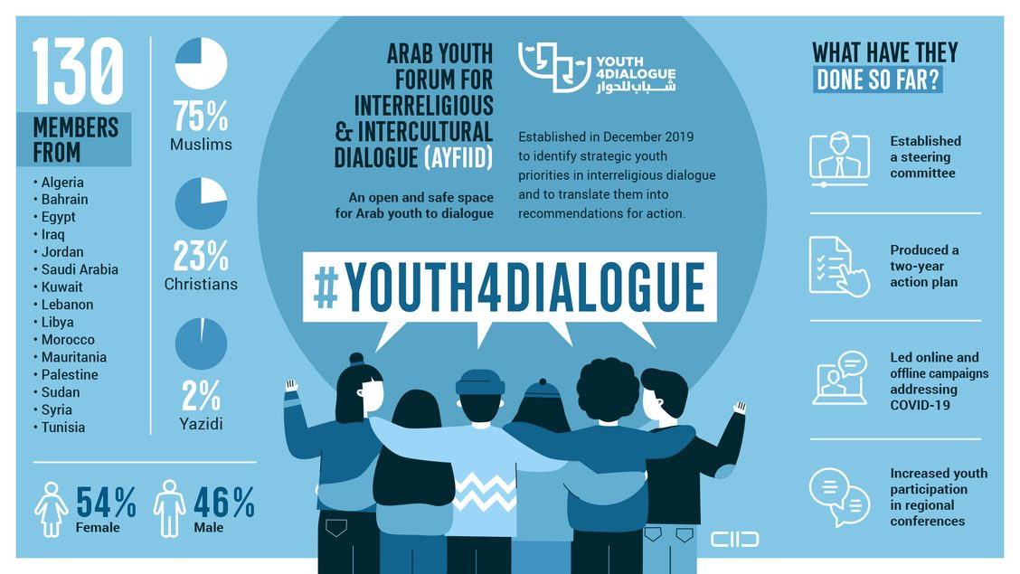 Arab Region | KAICIID