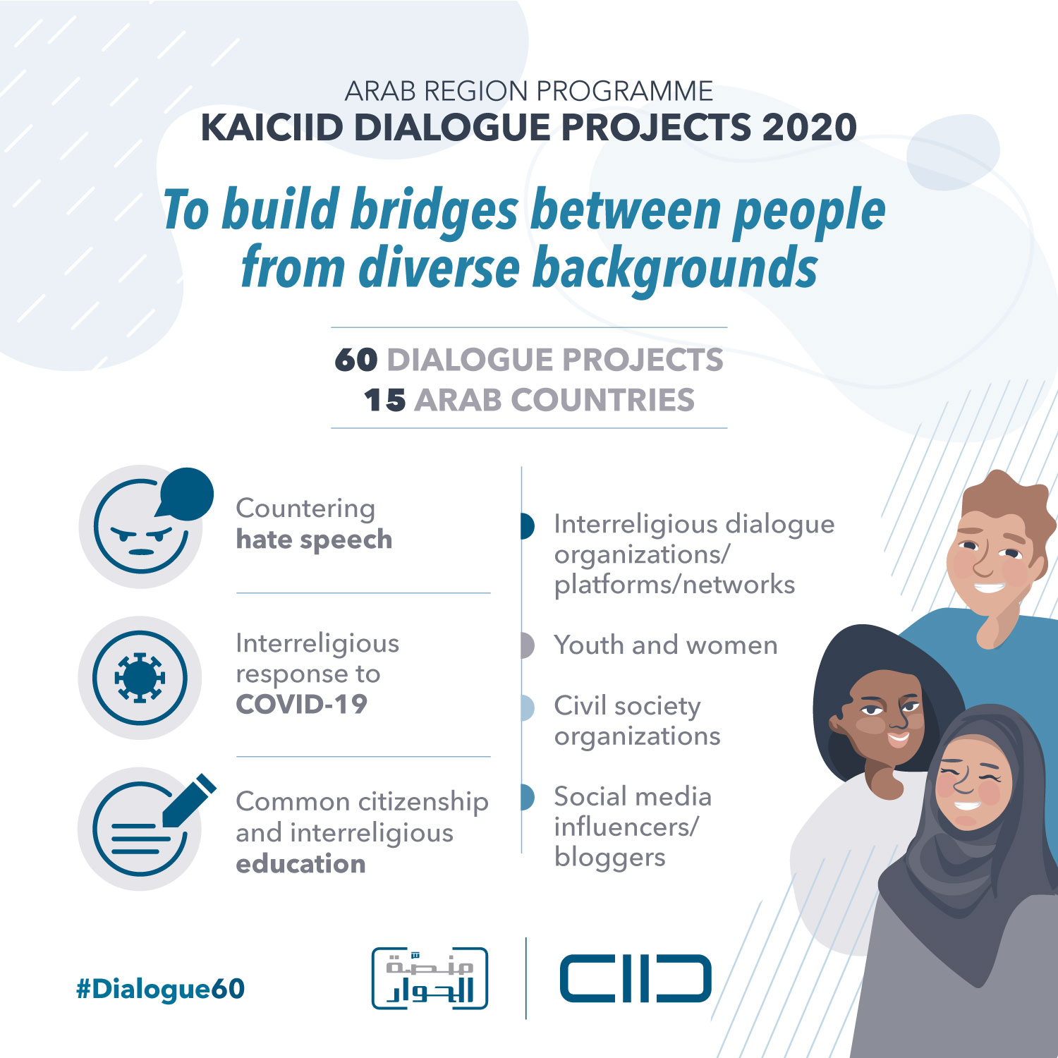 KAICIID Sponsors 60 Dialogue Projects in the Arab Region | KAICIID